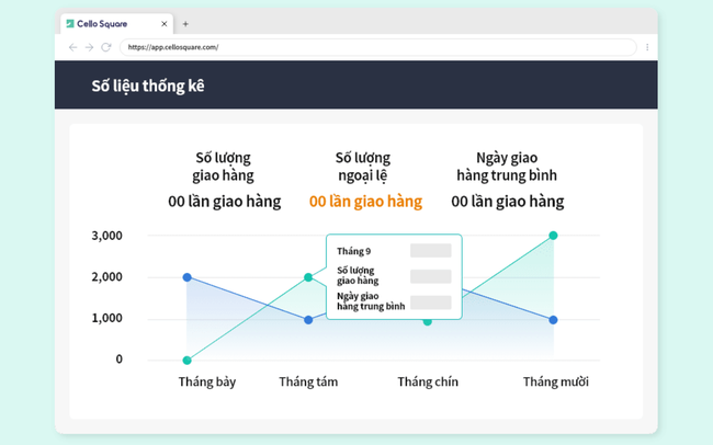 Cello Square – nền tảng số hóa logistics của Samsung ra mắt tại Việt ...